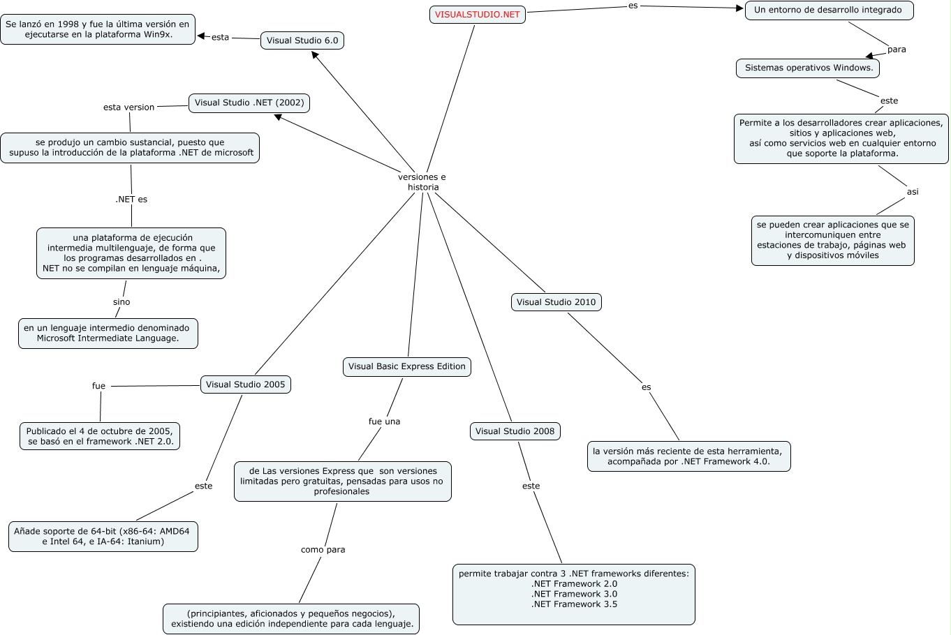 SALA_1_PC16_1 mapa.cmap